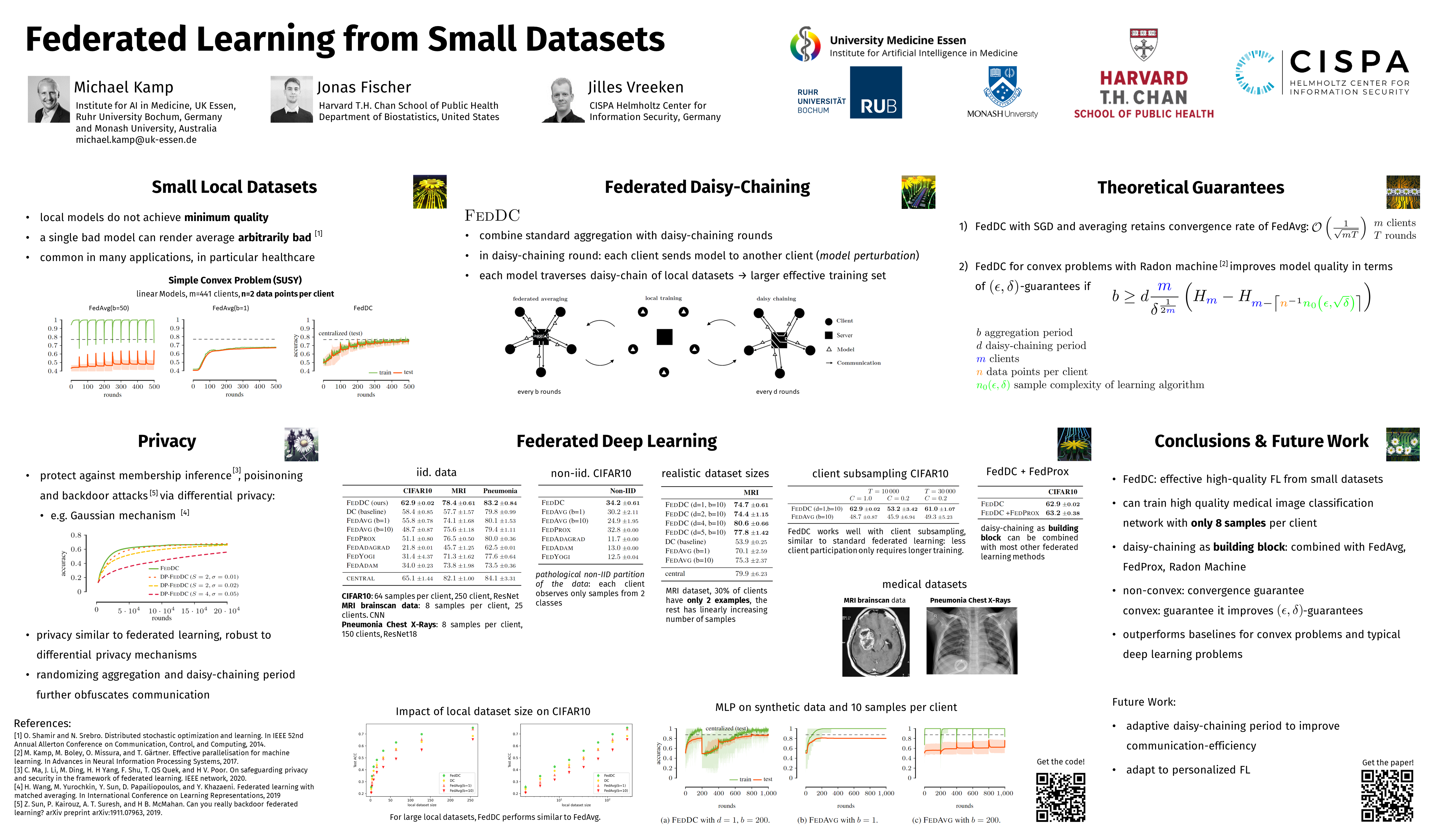 ICLR Poster Federated Learning from Small Datasets